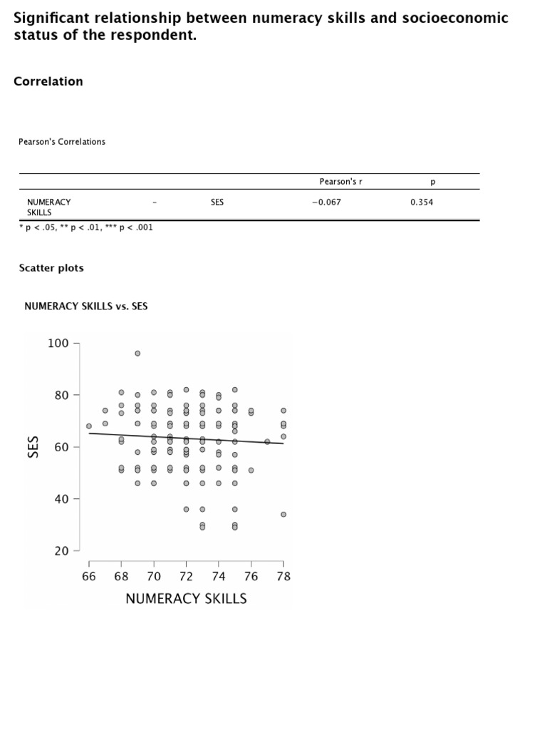 REsults From Jasp | PDF