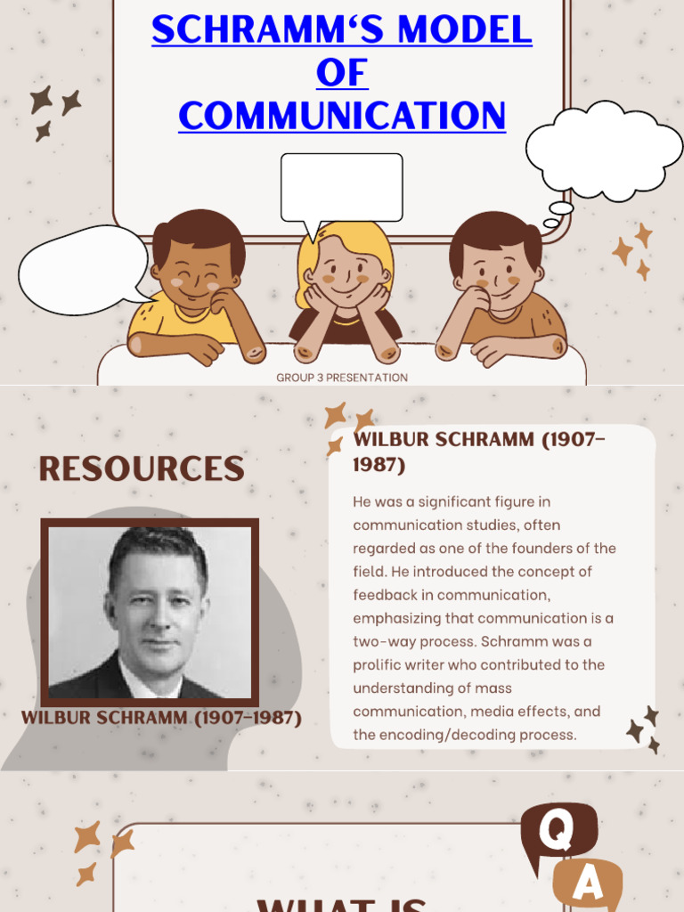 Schramm's Model of Communication (Group 3) | PDF