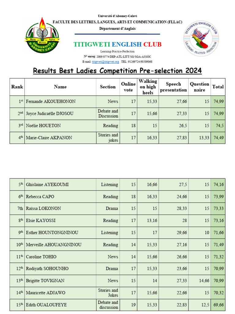 Results BLC Pre-Selection TEC 2024 | PDF
