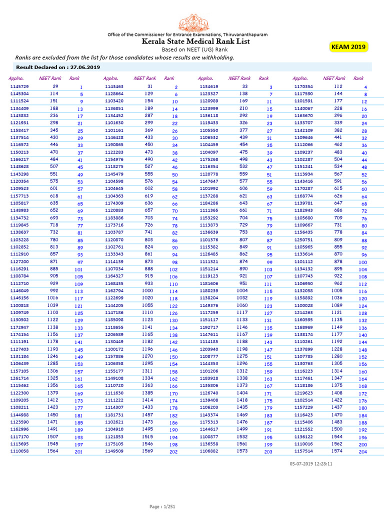 MB Brank List | PDF | Academia | Science Education