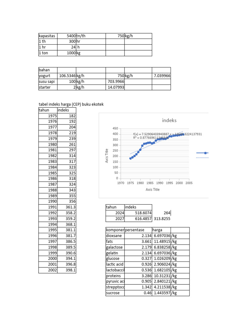 Excel Tugas Buk Ami | PDF | Biochemistry | Chemistry