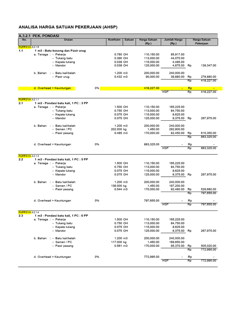 Rab Yayasan Ya Mannan | PDF