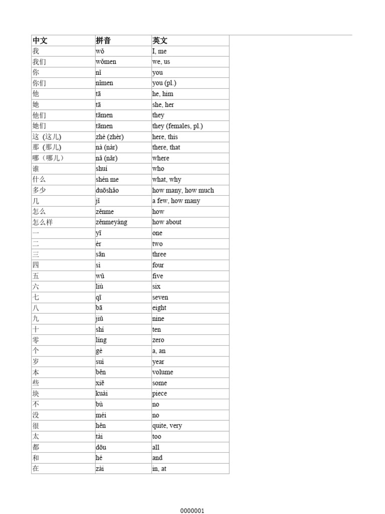 HSK1 Vocabulary List | PDF