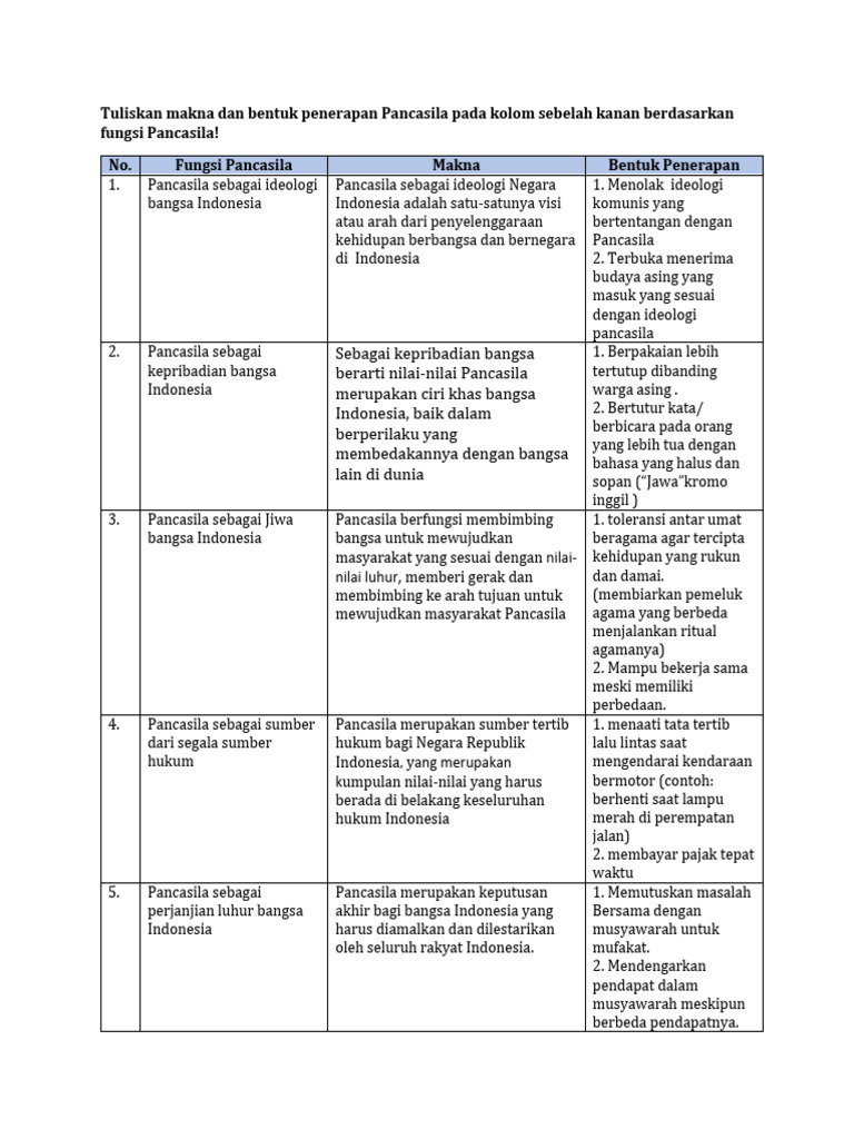 Tabel 1 Tugas LKPD (1) | PDF