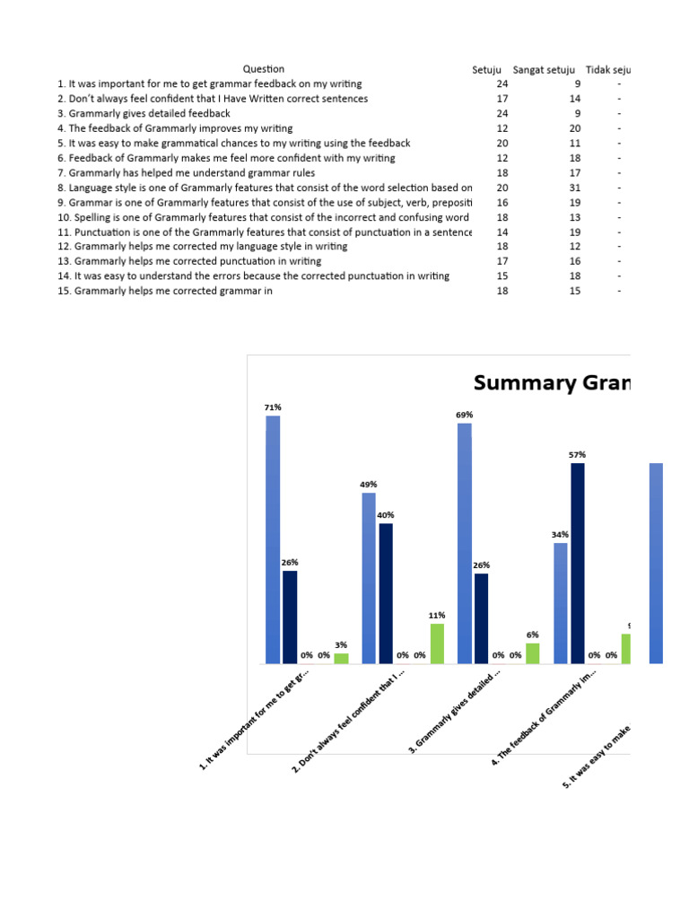 Grammarly As A Writing Competency Enchancement Tool, A Case Study On ...