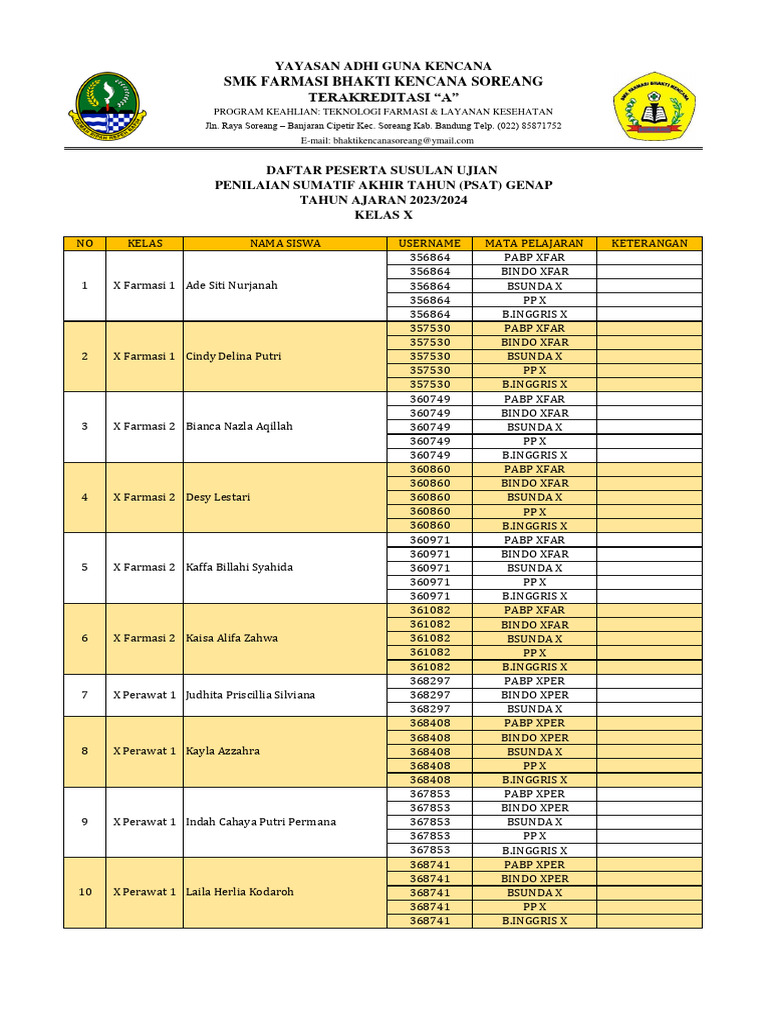 Data Susulan Psat Genap 2024 Senin X | PDF