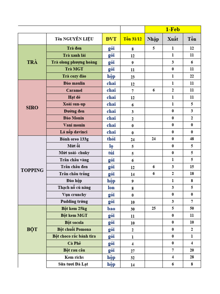 Bảng Kiểm Kho TNH T2 | PDF