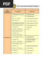 Gred Markah Peperiksaan UPSR, PT3 Dan SPM Terkini | PDF