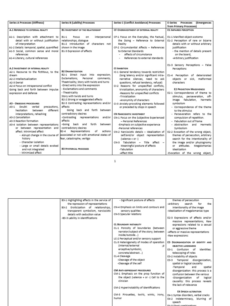 TAT Processes List | Download Free PDF | Perception | Psychology