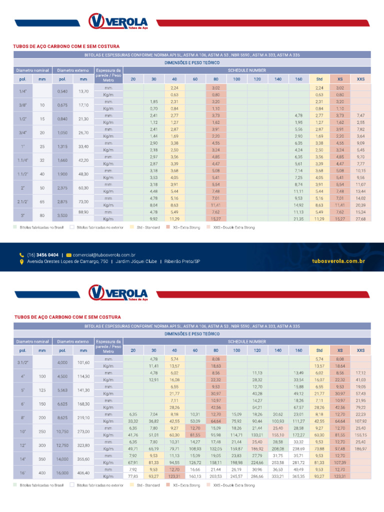 Schedule - CONFORME NORMA API 5L, ASTM A 106, ASTM A 53, NBR 5590, ASTM ...