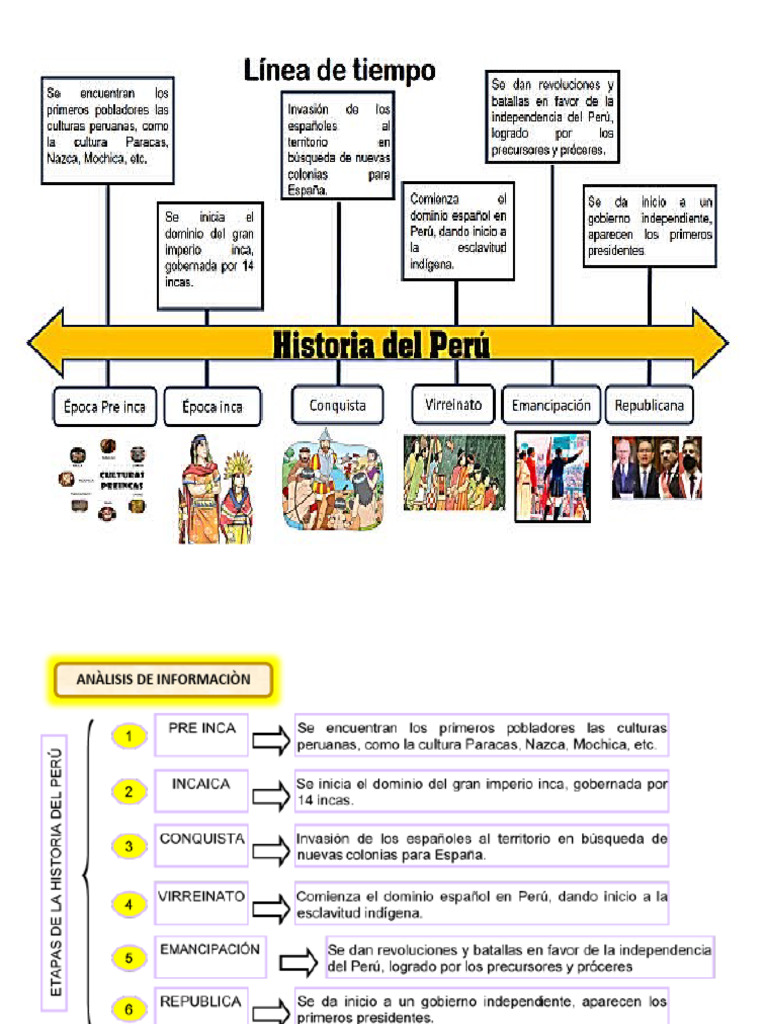 Ficha Ps Etapas Del Peru | PDF