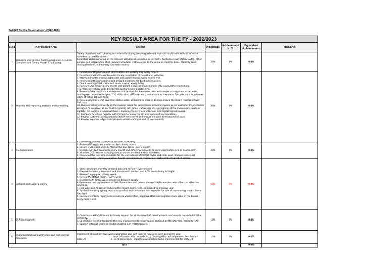 Ext Level Kra Format - Purushottam 2022-23 | PDF | Audit | Internal Audit