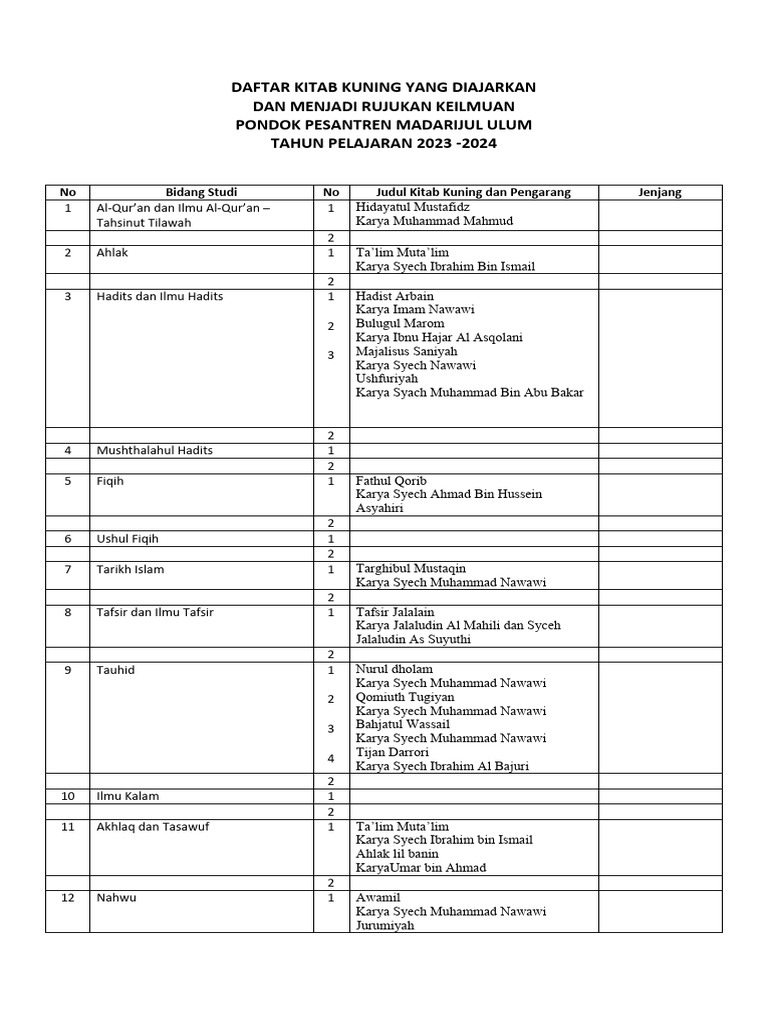 Daftar Kitab Kuning Rujukan | PDF