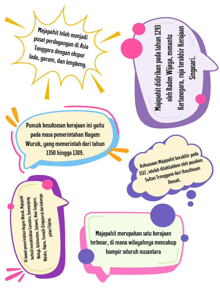 LKPD Mind Mapping Sejarah | PDF