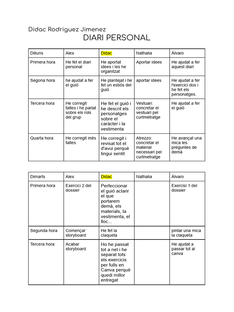 Diari Personal | PDF