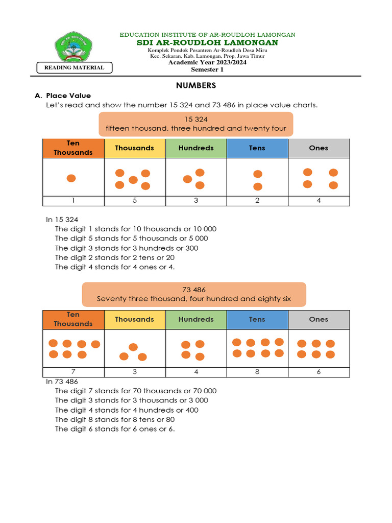 Chapter 1 Number (Materi) | PDF | Temperature | Arithmetic