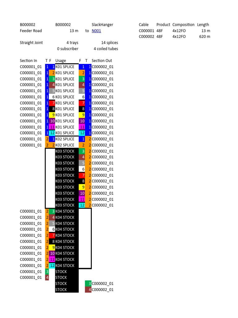 Splice Plan - RW 005 DUSUN KANGKUNGAN LENGKONG - 29-05-2024 | PDF