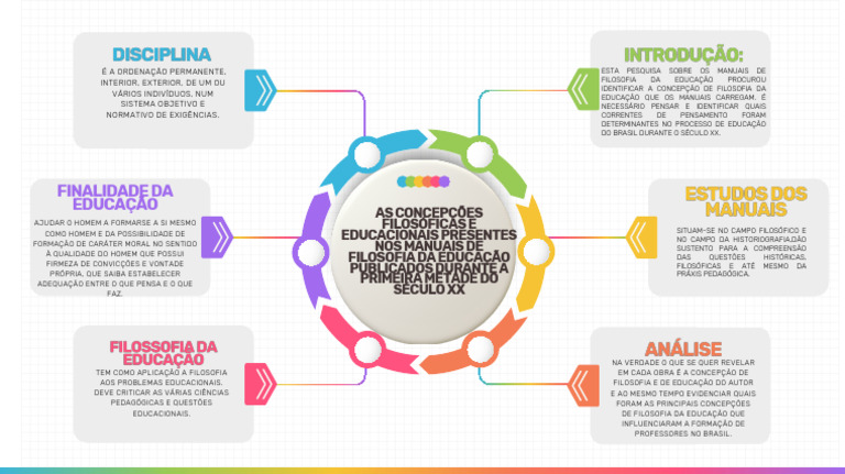 Mapa Mental | PDF | Pedagogia | Pensamento