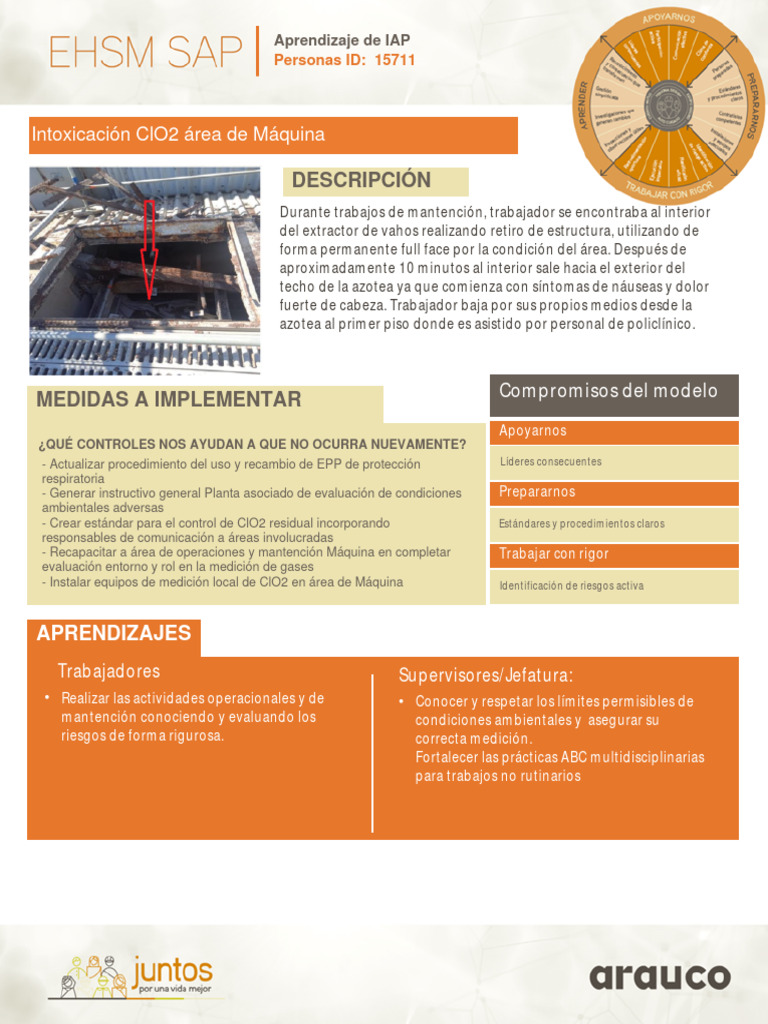 Aprendizaje de IAP ES #15711 | PDF