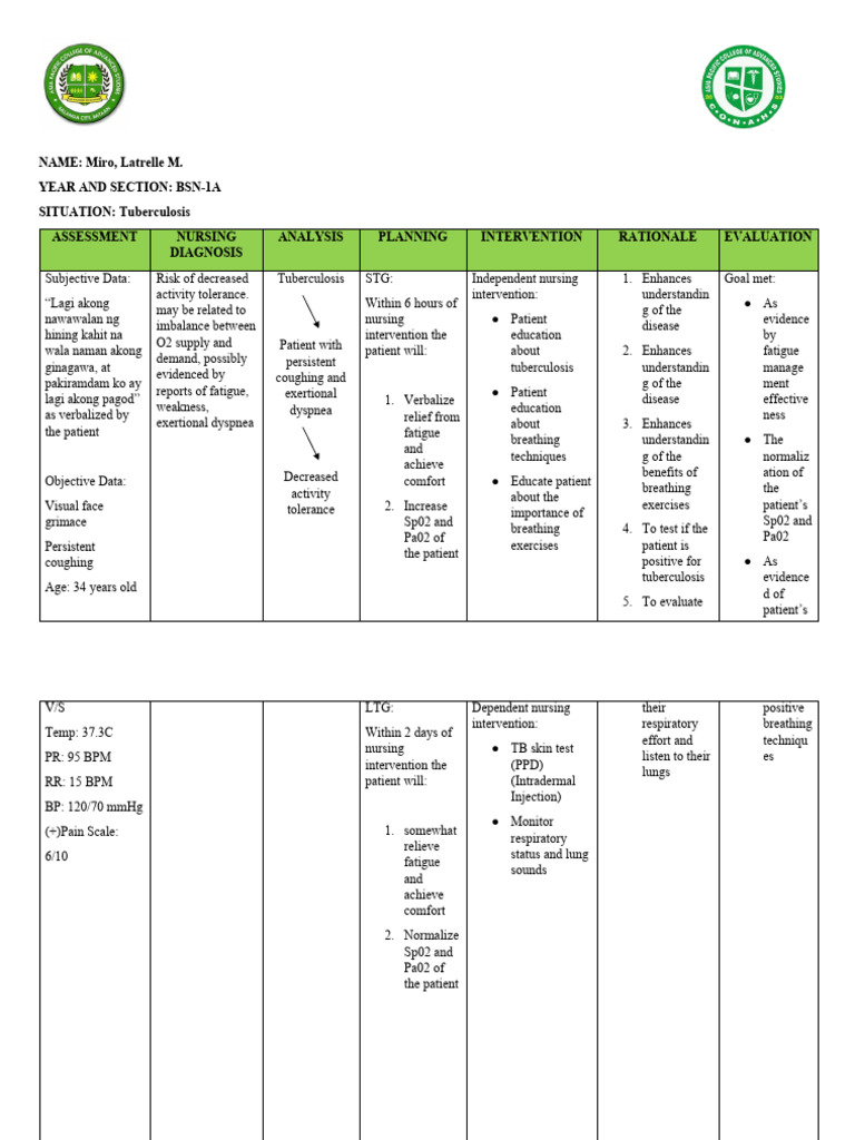 NCP Tuberculosis 5 | PDF | Tuberculosis | Respiratory Diseases