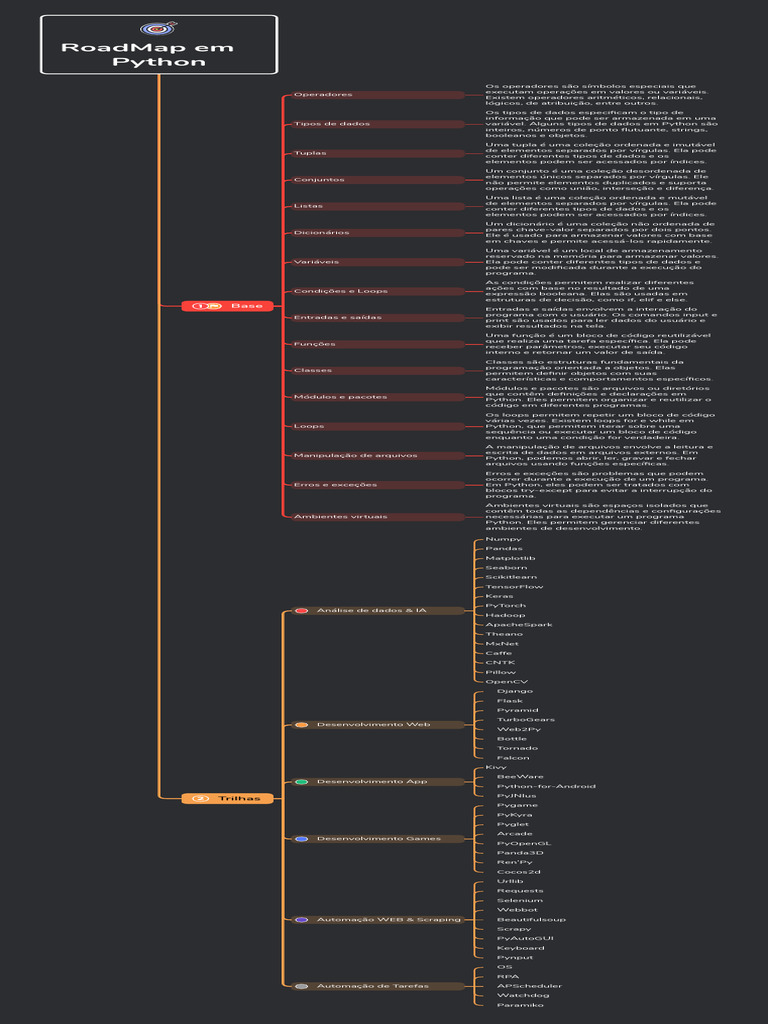 Presente-Mapa de Estudos em Python | PDF | Python (linguagem de ...