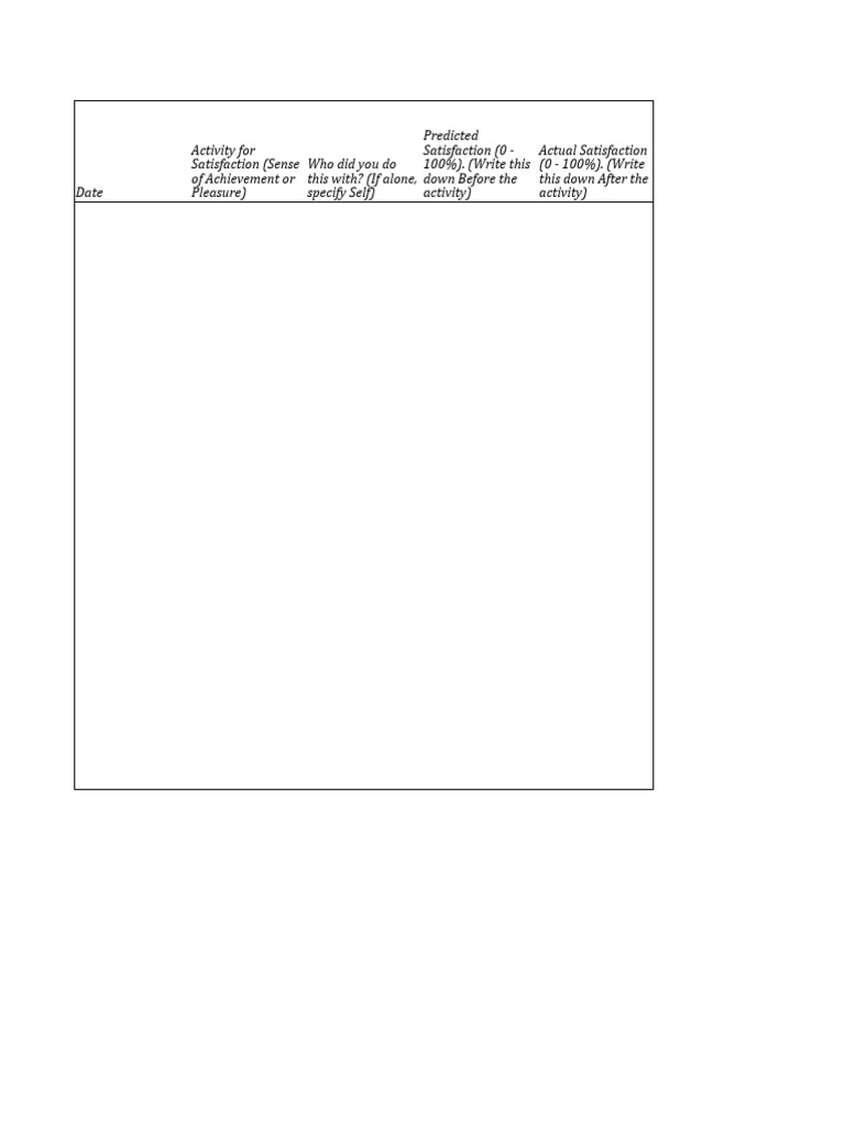 Satisfaction Tracking Journal Template | PDF