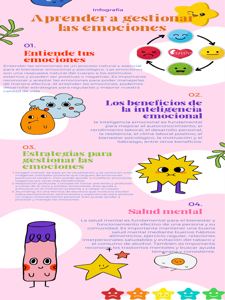 Infografía Gestionar Las Emociones | PDF | Las emociones | Mente