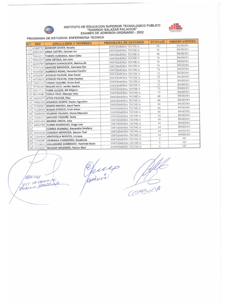 Resultado Examen de Adimision 2022 RSP | PDF
