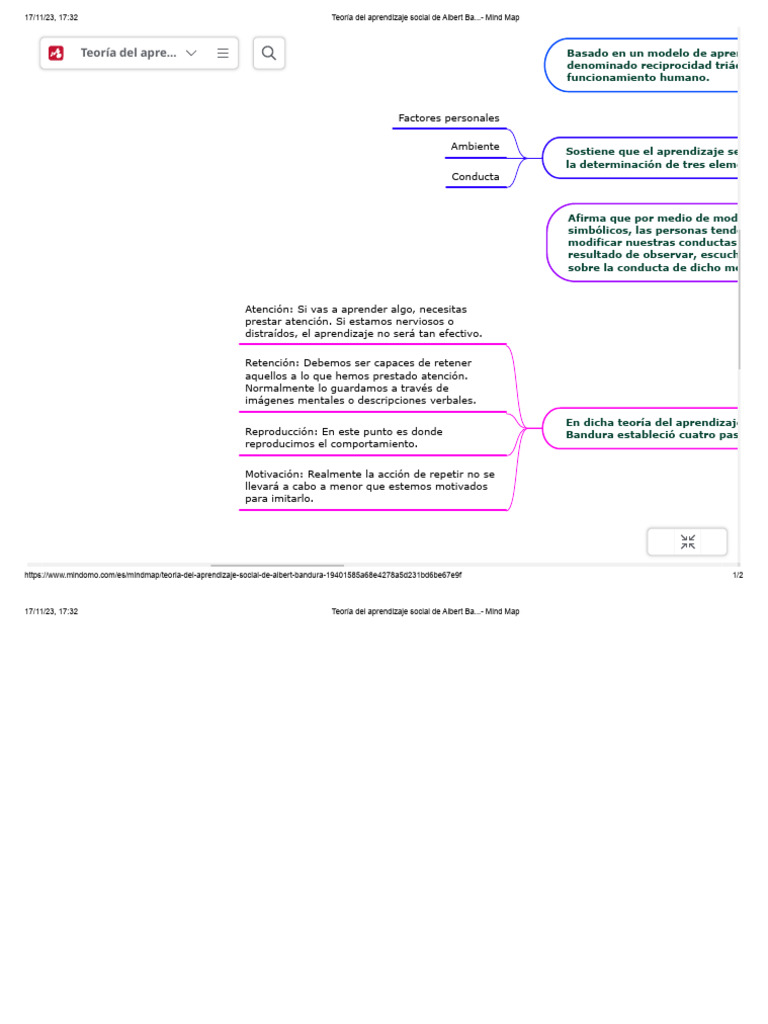 Teoría Del Aprendizaje Social de Albert Ba... - Mind Map 3 | PDF ...