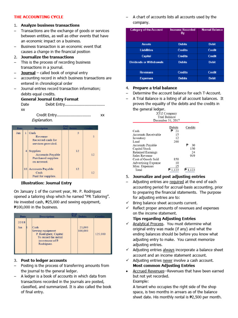 PERIODICAL | Download Free PDF | Debits And Credits | Expense