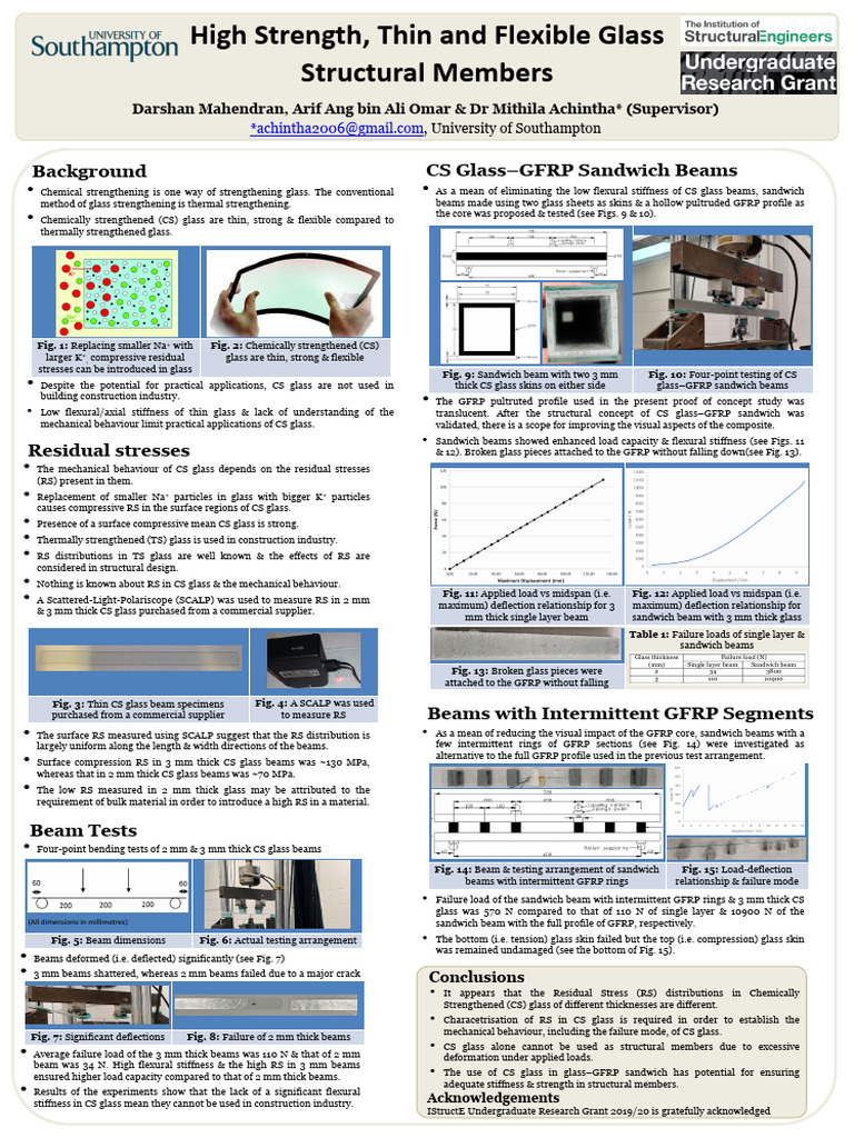 CS Glass Beam Strength and Testing Results | PDF | Beam (Structure ...