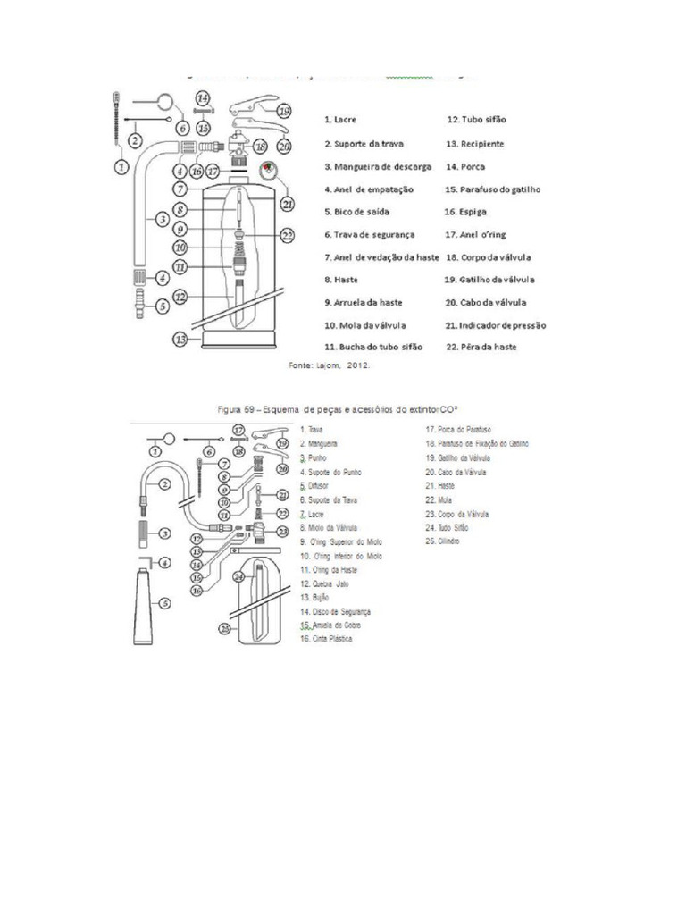 Extintor Componentes | PDF