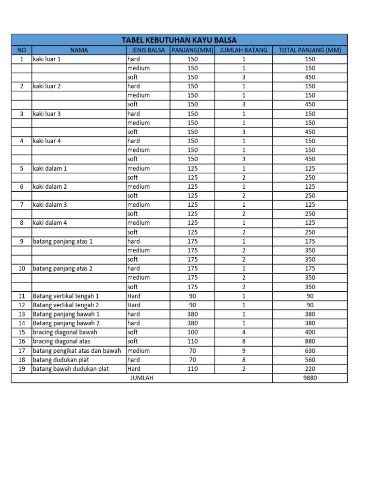 Tabel Ukuran Kayu Balsa | PDF