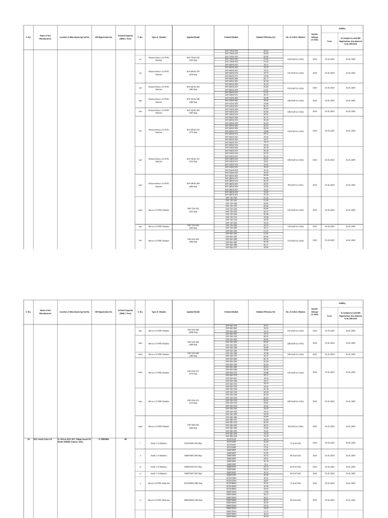 ALMM Moudle List 3 | PDF | Energy Conversion | Solid State Engineering