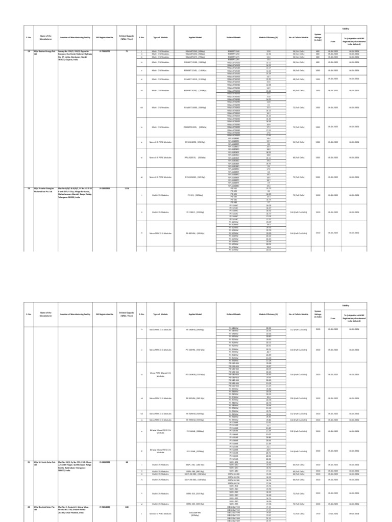 ALMM Moudle List 2 | Download Free PDF | Electric Power | Solar Power
