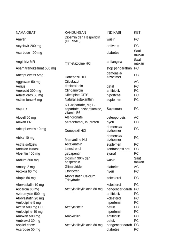 Draft Obat | PDF | Magnesium | Drugs