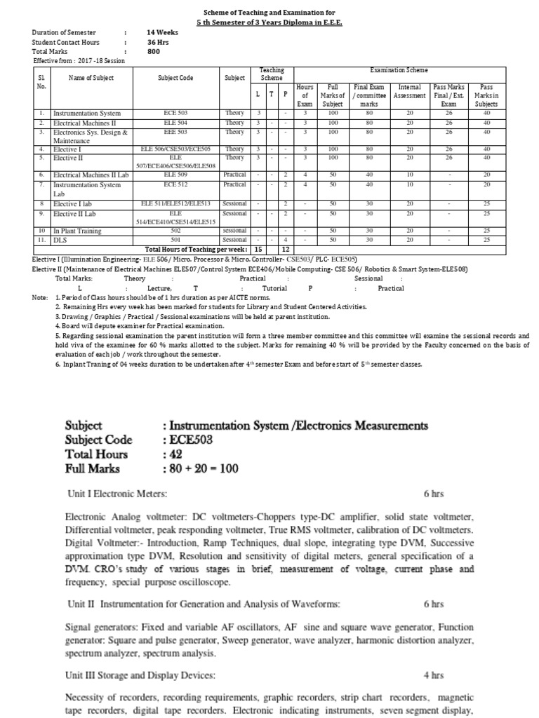 Electrical Electronics Engineering | Download Free PDF | Programmable Logic Controller ...