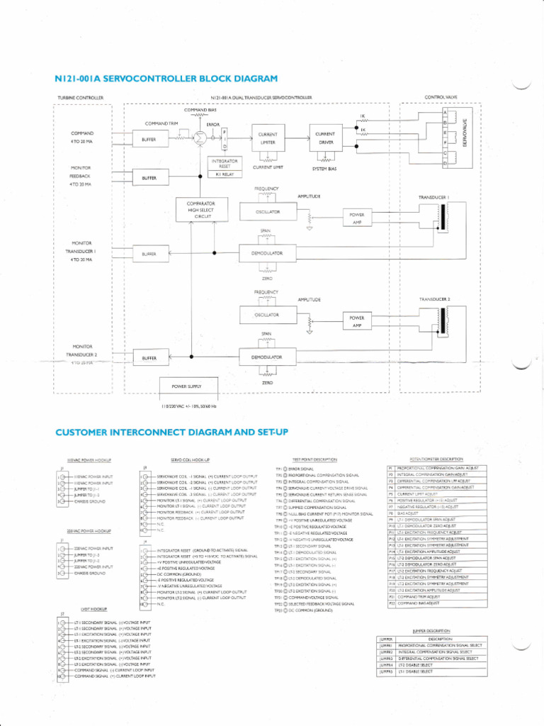 Moog N121-001 Igv PG2 | PDF
