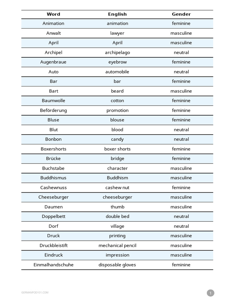 Word Bank | PDF | Grammatical Gender