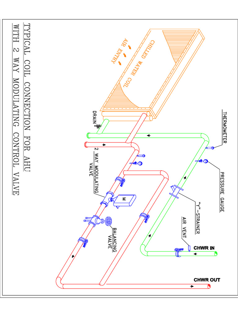 Ahu Valve Package Diagram Schematic Diagram Of A Typical Ahu