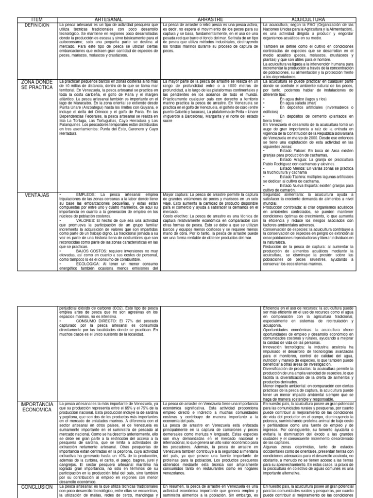 LA PESCA EN VENEZUELA | Descargar gratis PDF | Acuicultura | Mar