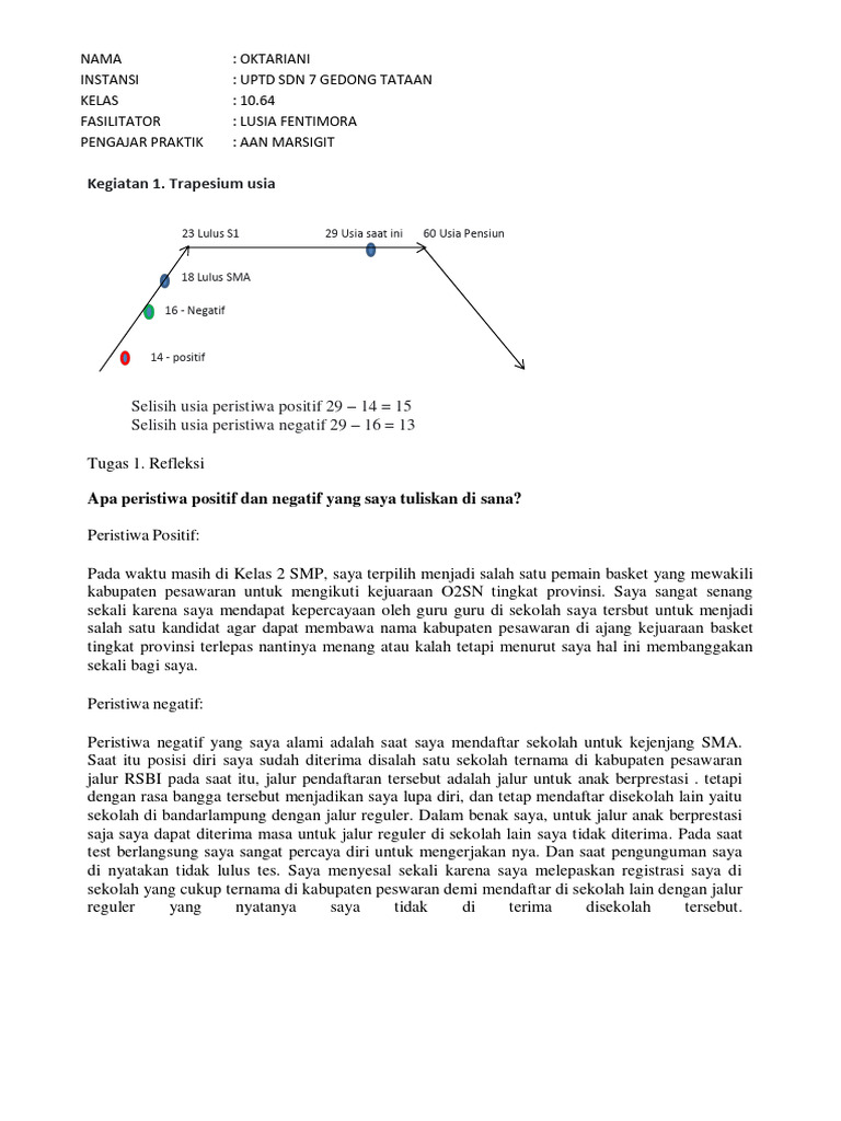 OKTARIANI - 1.2.a.3 Mulai Dari Diri Modul 1.2 | PDF | Pengembangan Diri