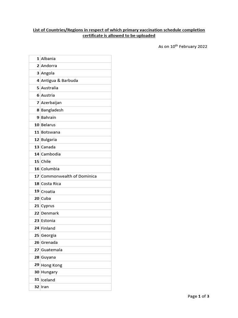 List of Countries | PDF