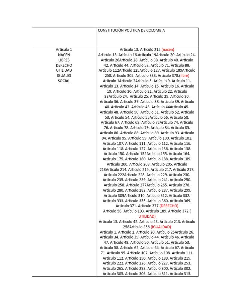 Constitución Política De Colombia Pdf