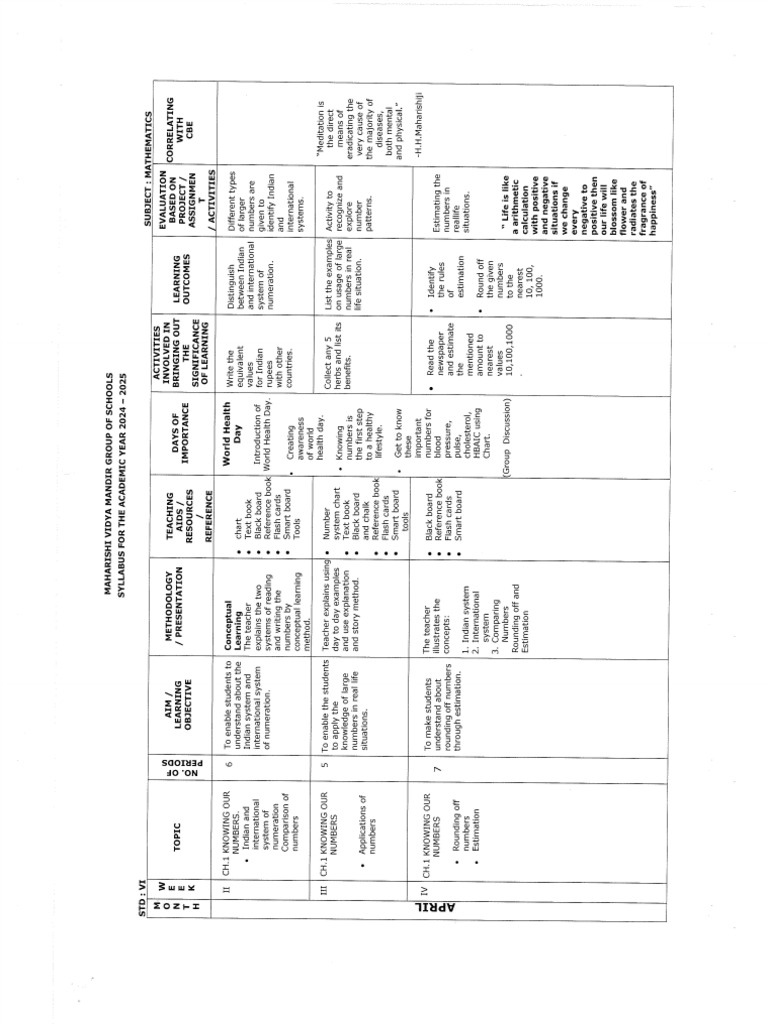 Class VI Maths | PDF