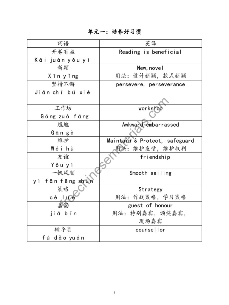 Sec 1B Vocabulary WM | PDF