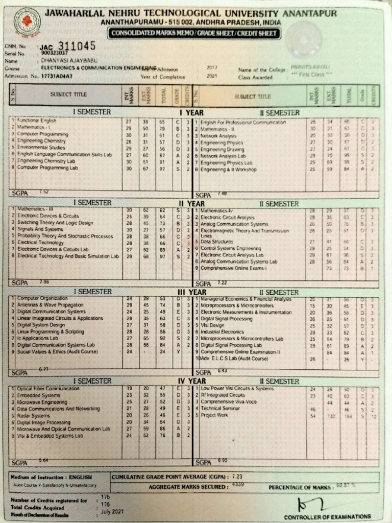 Btech Marklist Compressed | PDF | Electronics | Electronic Circuits