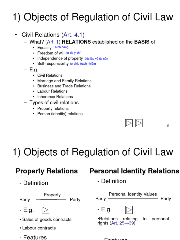 8. Introduction to Law - Topic 2 - Part 1 - Overview of Civil Law-đã ...