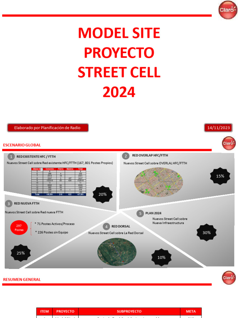 Model Site - STREET CELL 2024 - V1 | PDF | Radiación electromagnética ...