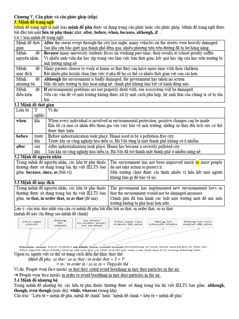 Bu I 10 - Chuong V.3 | PDF